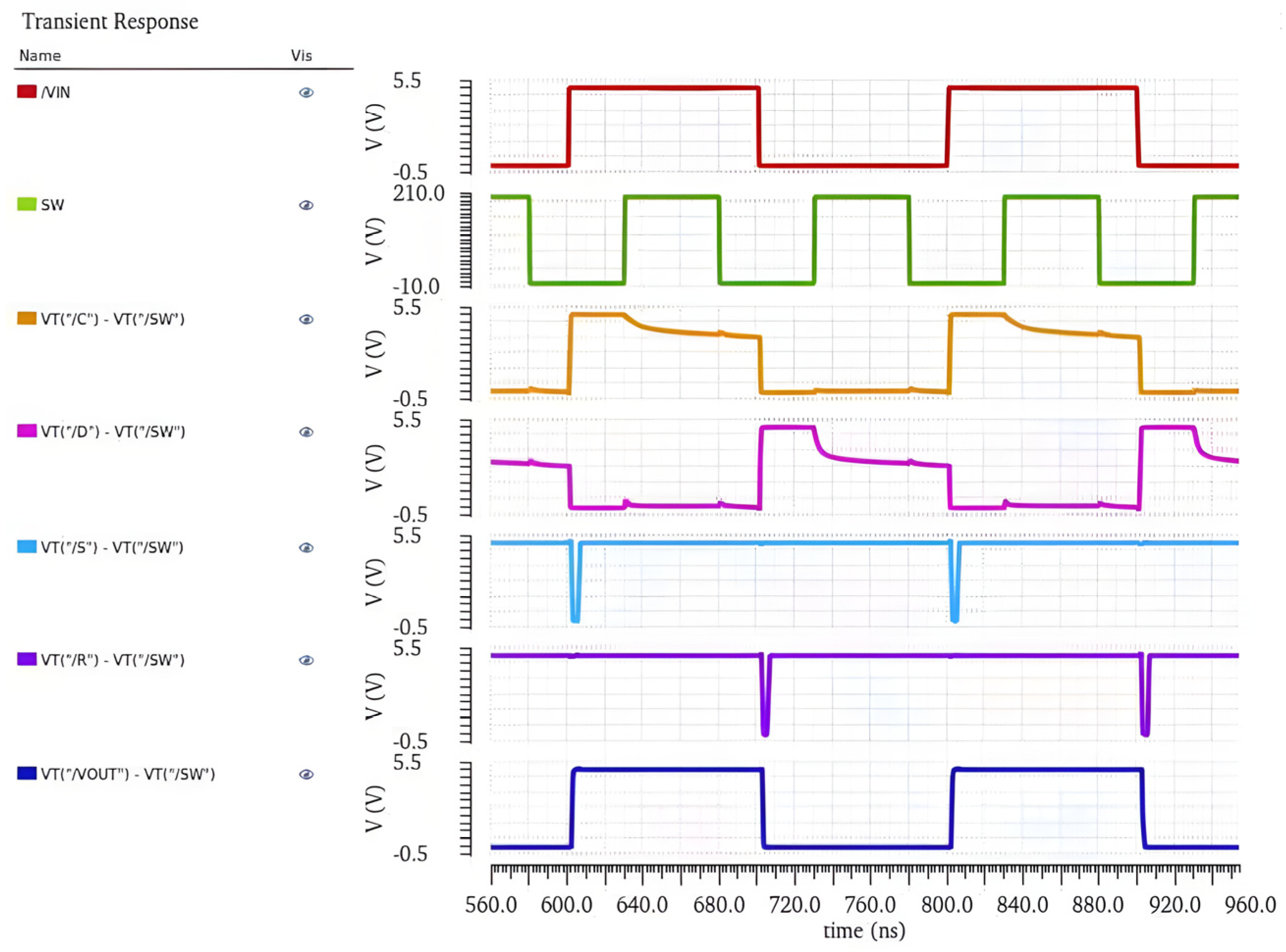 A New Design Technique for a High-Speed and High dV/dt Immunity Floating-Voltage Level Shifter