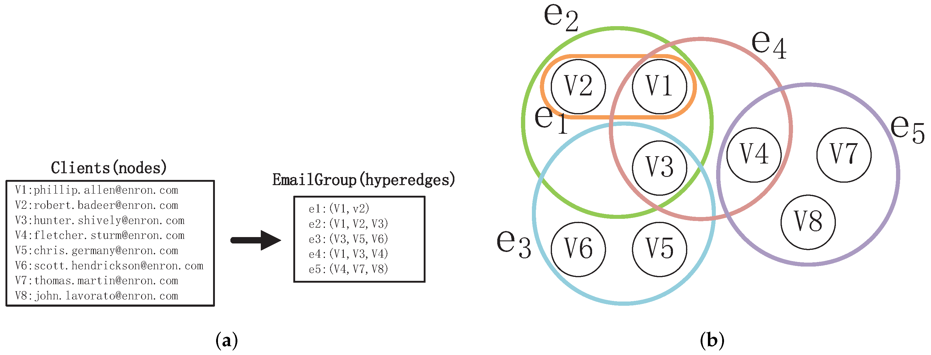 Research on a Link Prediction Algorithm Based on Hypergraph Representation Learning