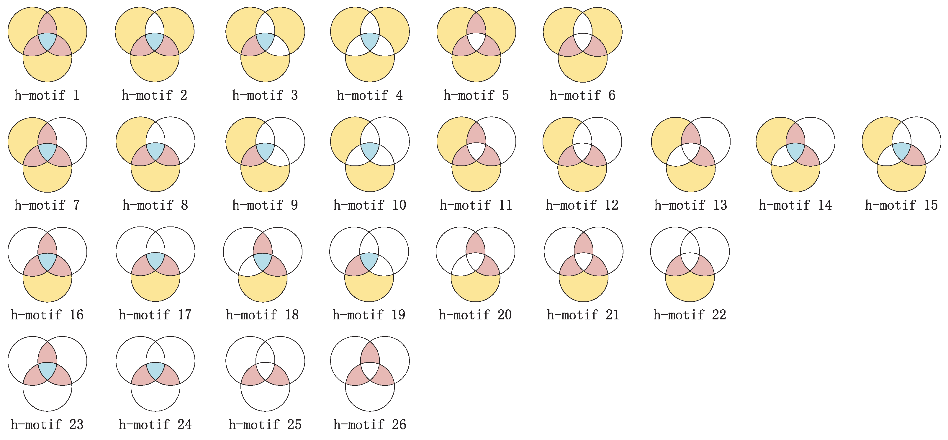 Research on a Link Prediction Algorithm Based on Hypergraph Representation Learning
