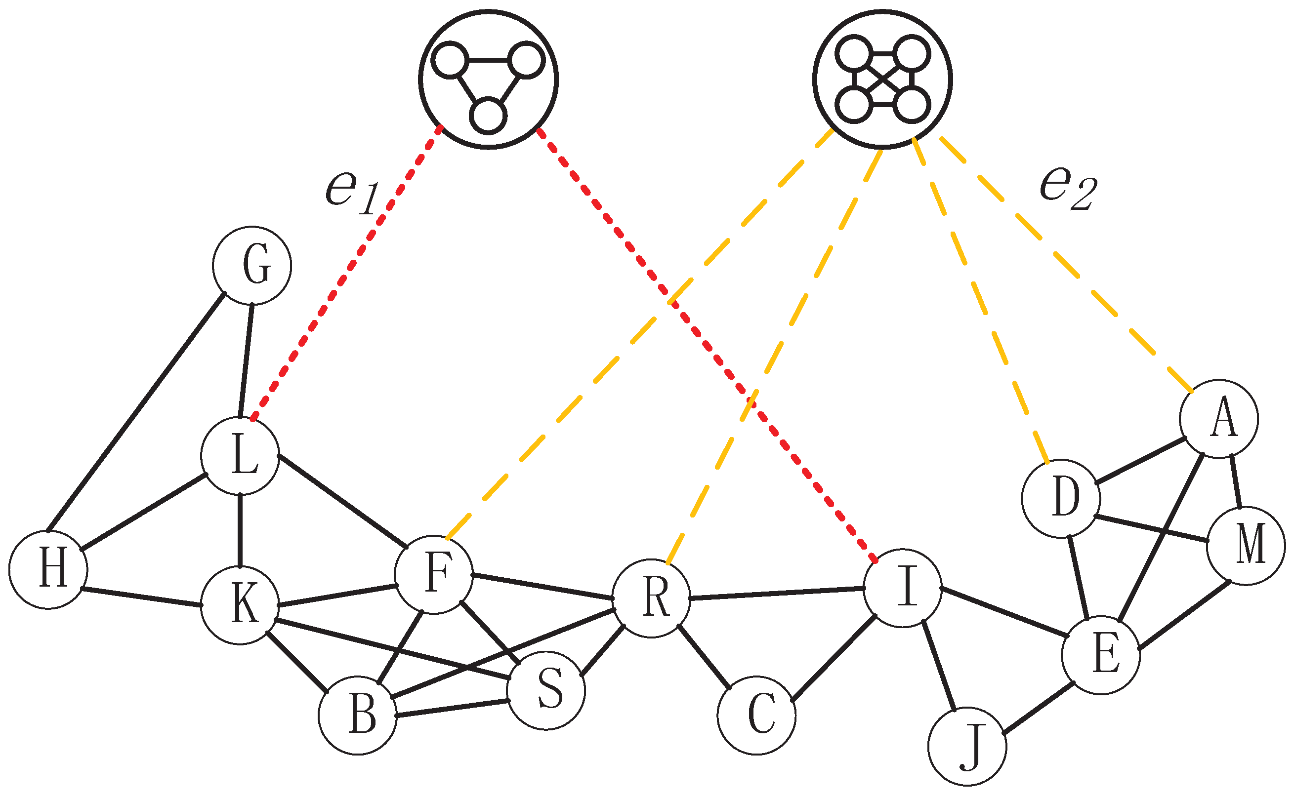 Research on a Link Prediction Algorithm Based on Hypergraph Representation Learning
