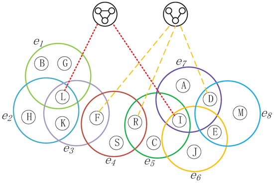 Research on a Link Prediction Algorithm Based on Hypergraph Representation Learning