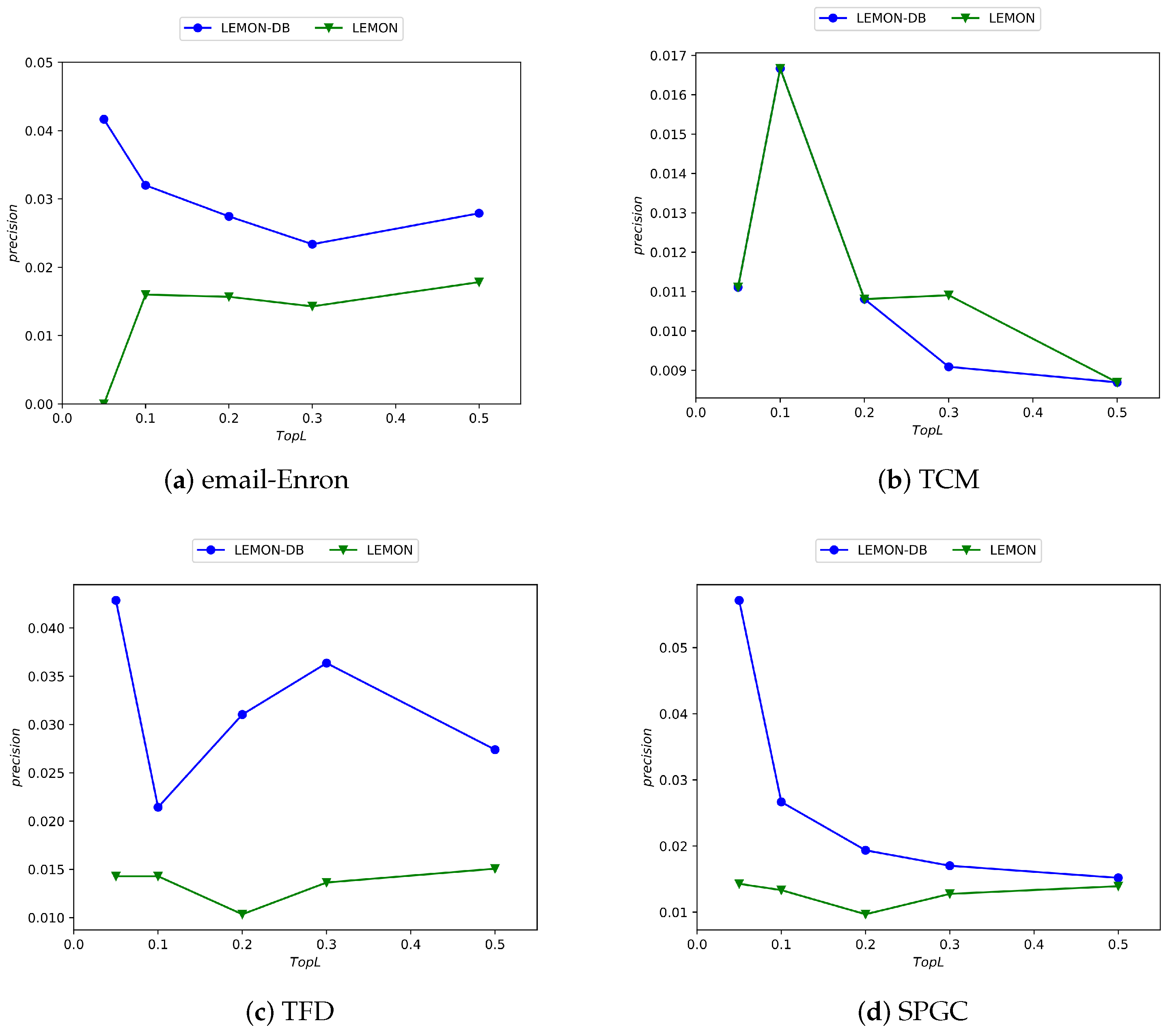 Research on a Link Prediction Algorithm Based on Hypergraph Representation Learning