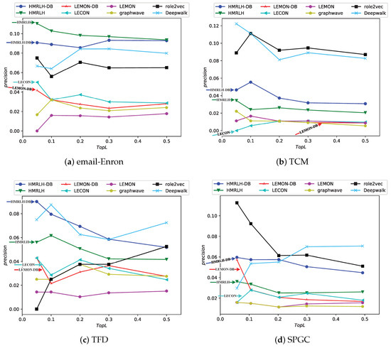 Research on a Link Prediction Algorithm Based on Hypergraph Representation Learning