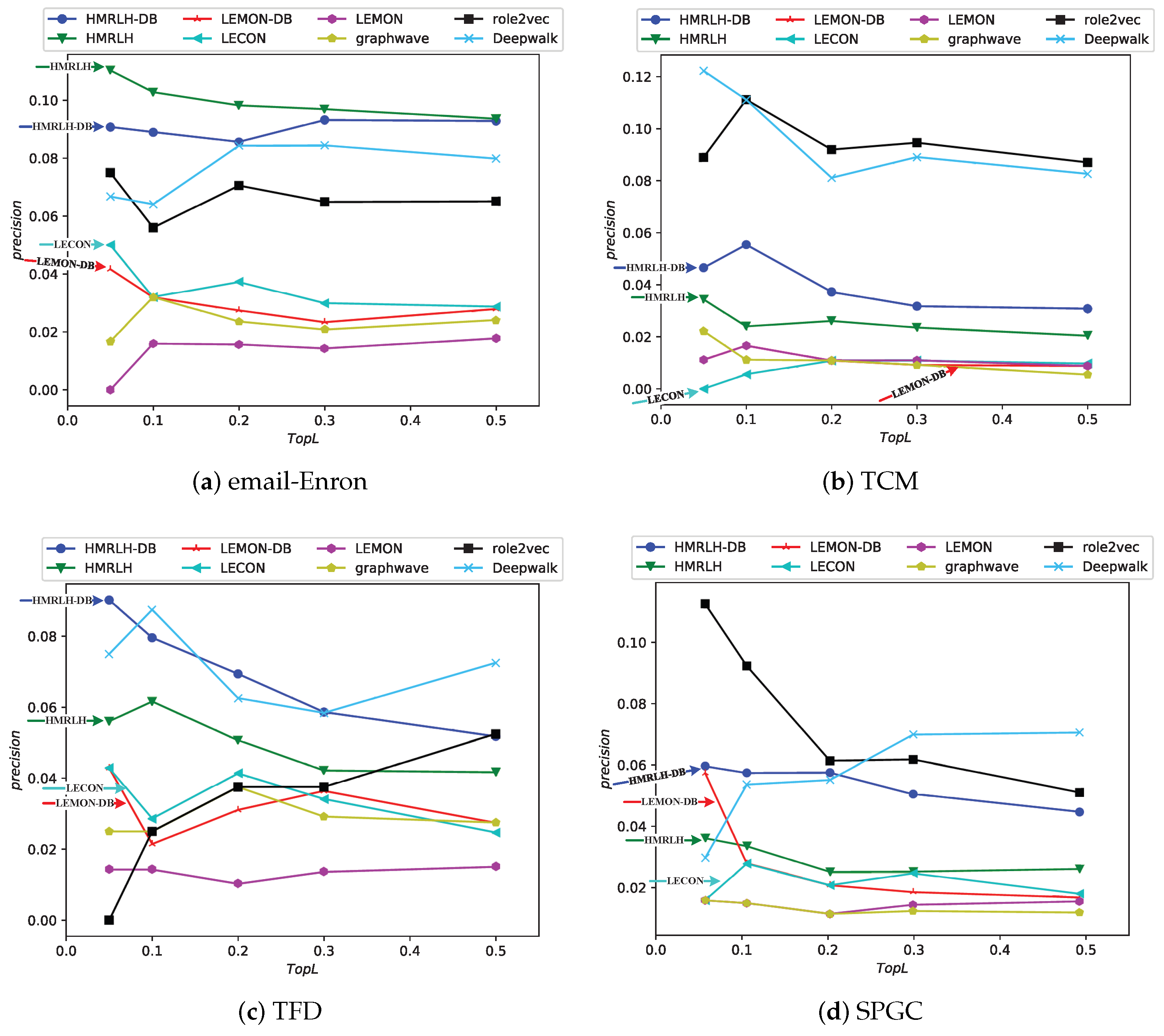 Research on a Link Prediction Algorithm Based on Hypergraph Representation Learning