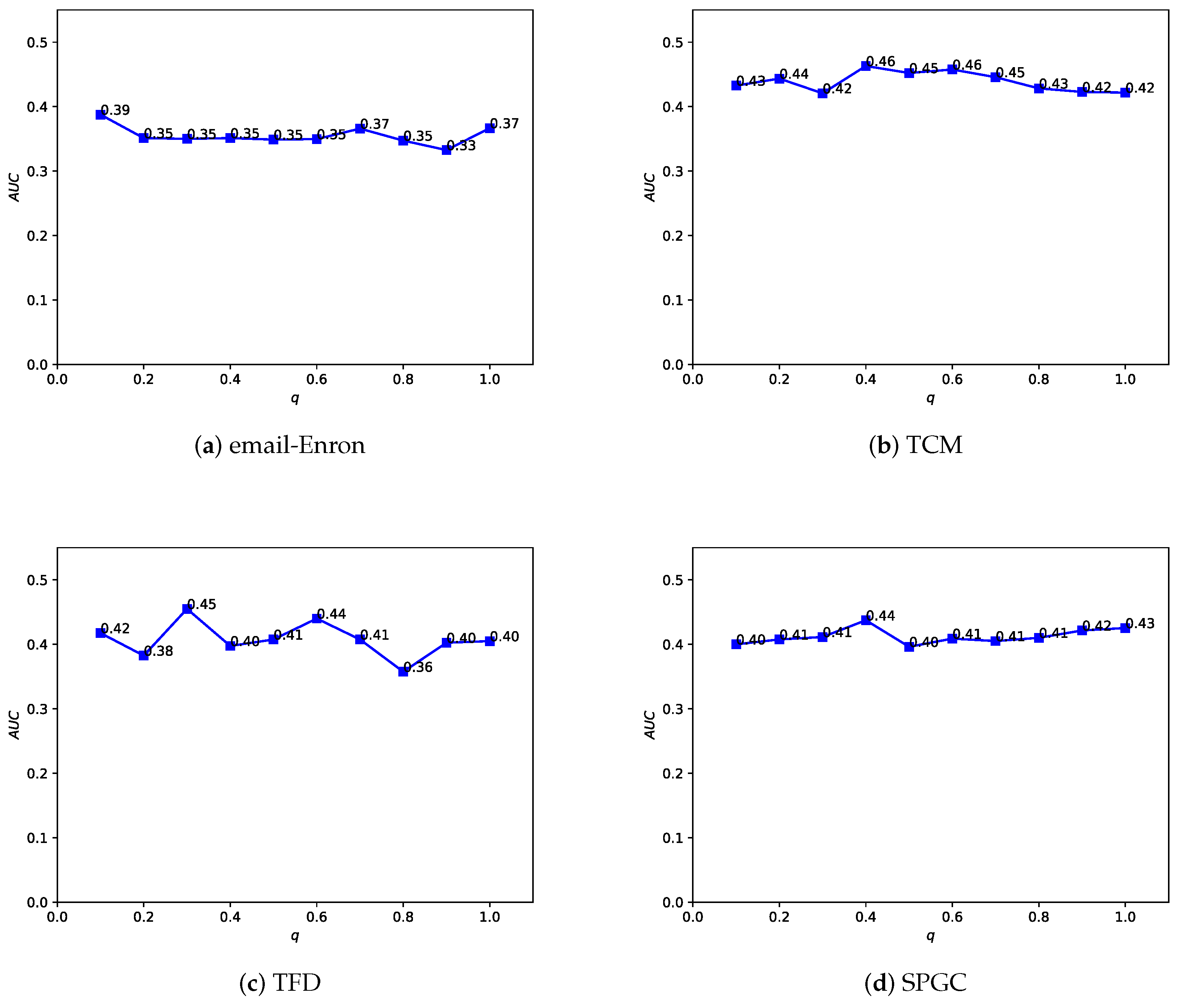 Research On A Link Prediction Algorithm Based On Hypergraph Representation Learning