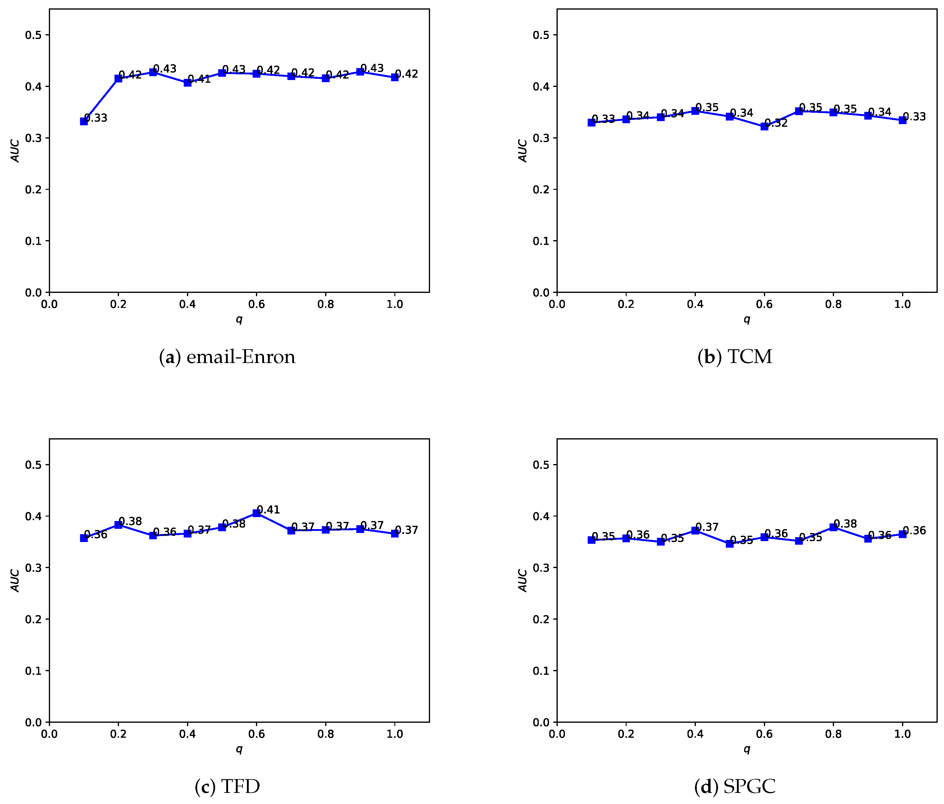 Research on a Link Prediction Algorithm Based on Hypergraph Representation Learning