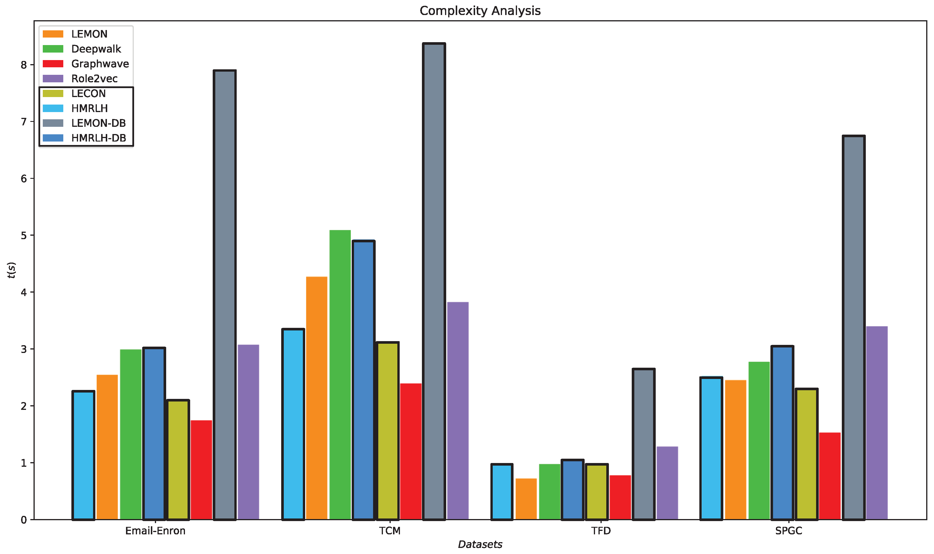 Research on a Link Prediction Algorithm Based on Hypergraph Representation Learning