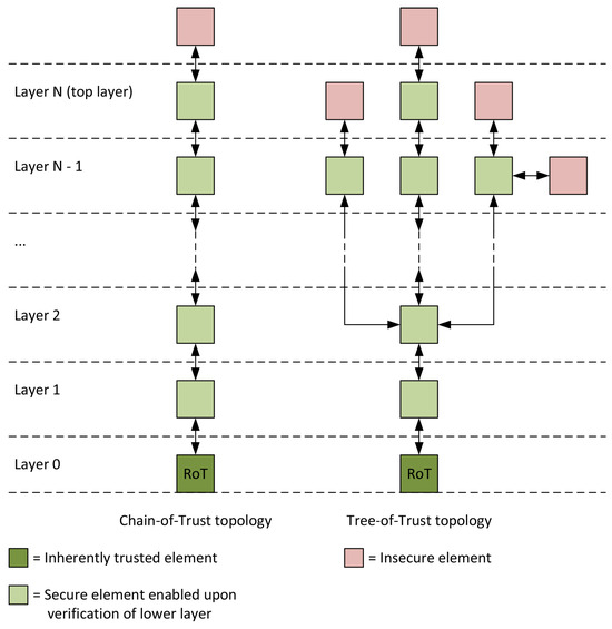 Design Methodology and Metrics for Robust and Highly Qualified Security ...