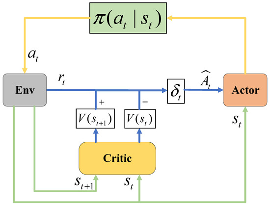 Electronics | Free Full-Text | Multiple Access for Heterogeneous Wireless Networks with ...