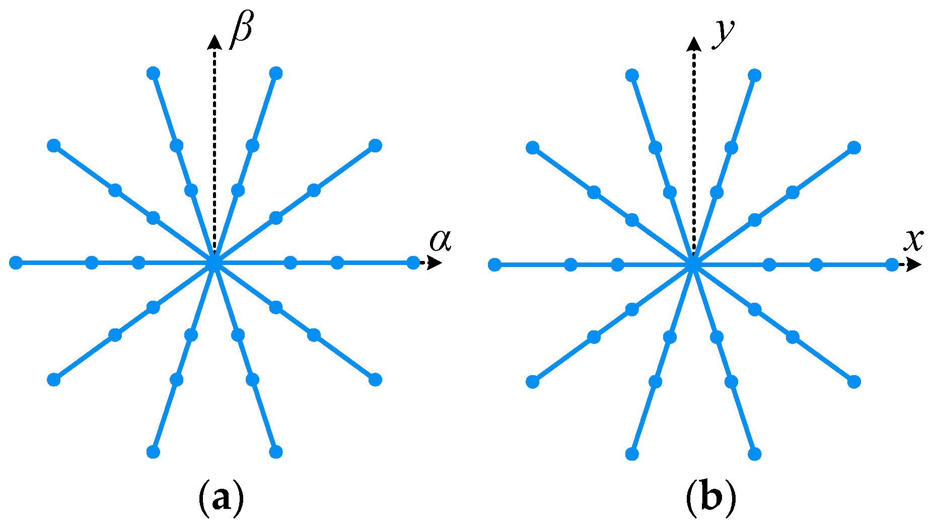 Electronics | Free Full-Text | Model-Free Predictive Current Control of Five-Phase PMSM Drives