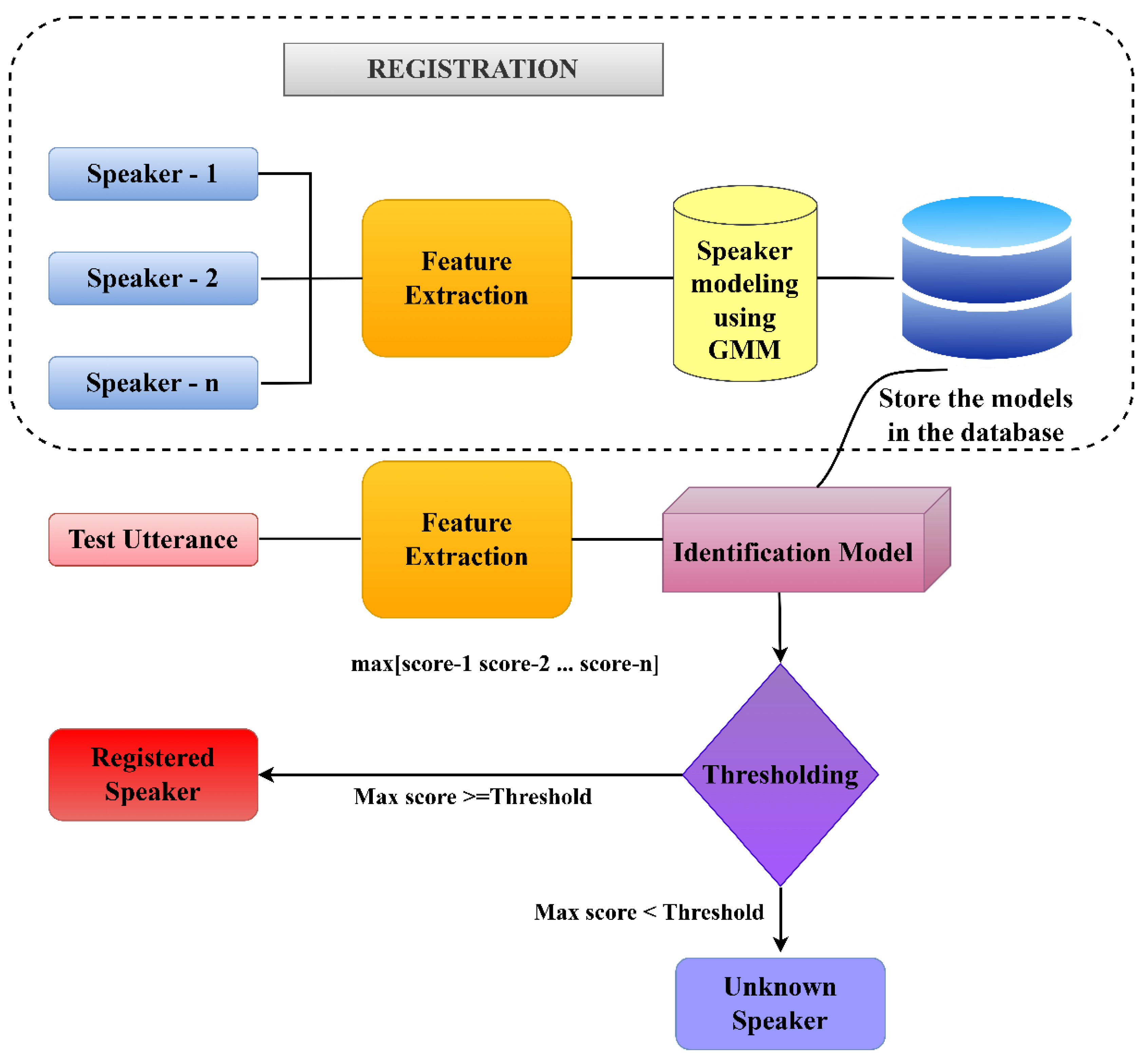 Electronics | Free Full-Text | Voice-Controlled Intelligent Personal ...