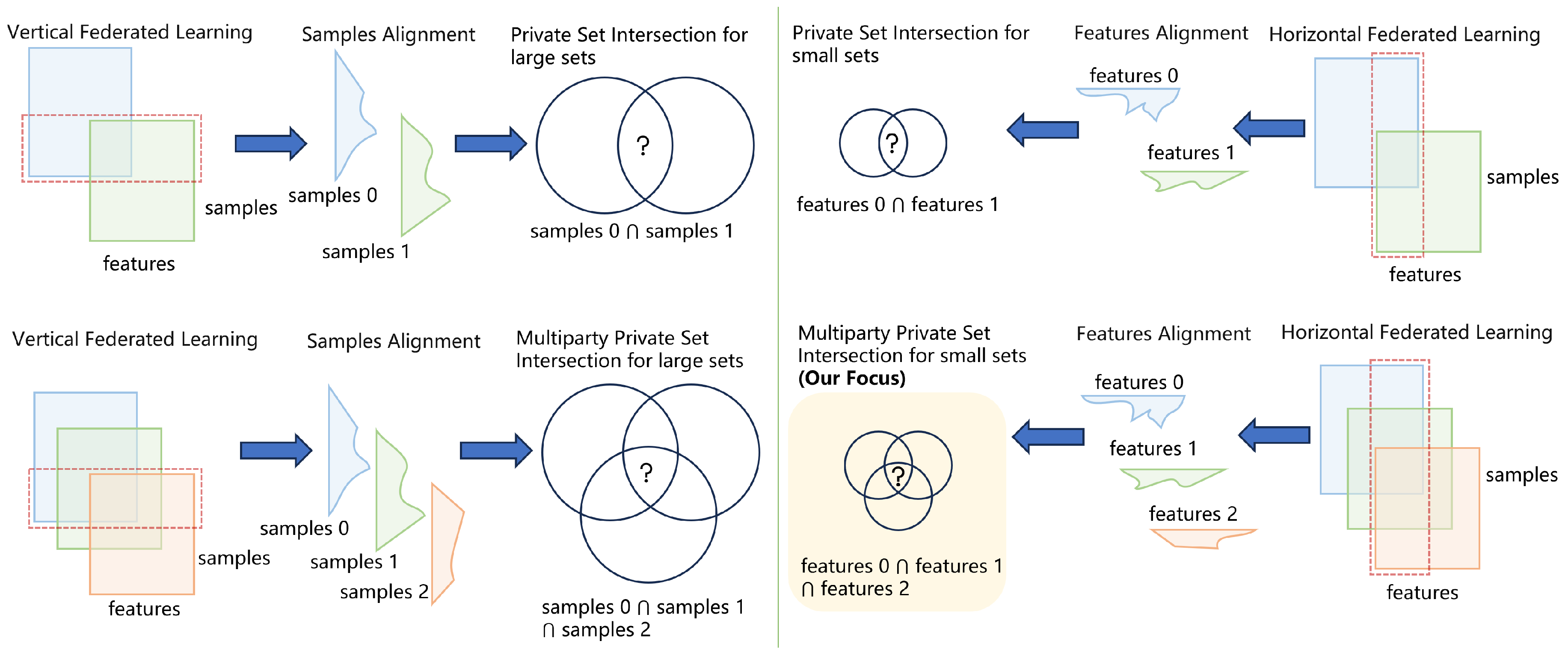 Practical and Malicious Multiparty Private Set Intersection for Small Sets