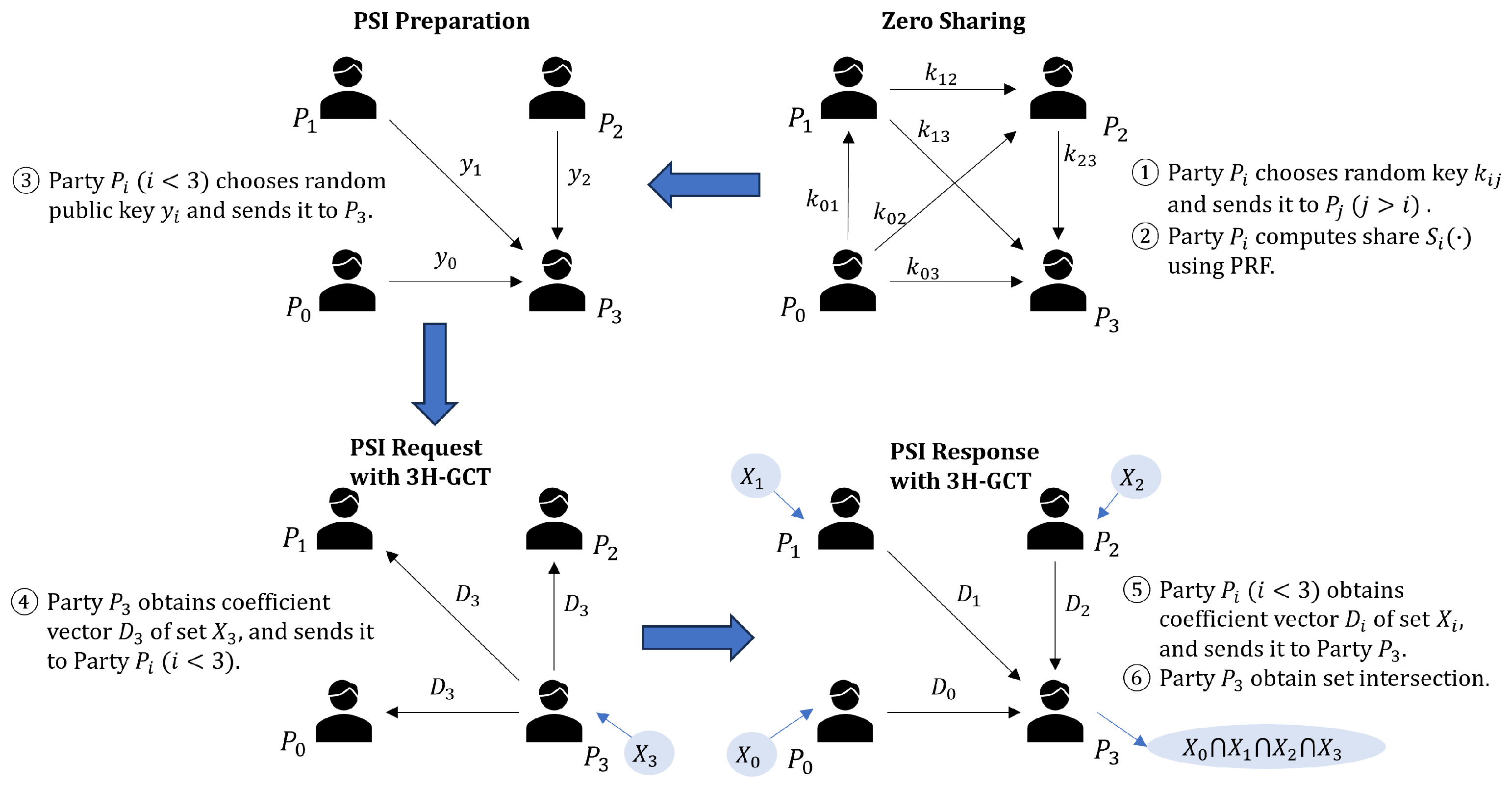 Practical and Malicious Multiparty Private Set Intersection for Small Sets
