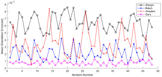 A Precise Calibration Method for the Robot-Assisted Percutaneous Puncture System