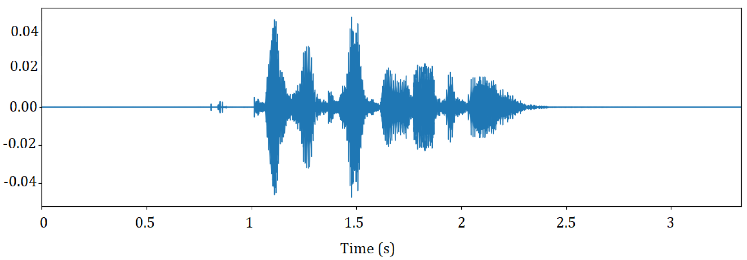 A Deep Learning Approach for Speech Emotion Recognition Optimization ...