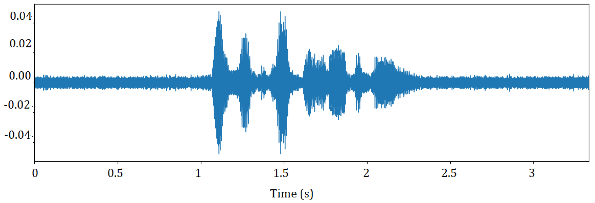 A Deep Learning Approach for Speech Emotion Recognition Optimization Using Meta-Learning