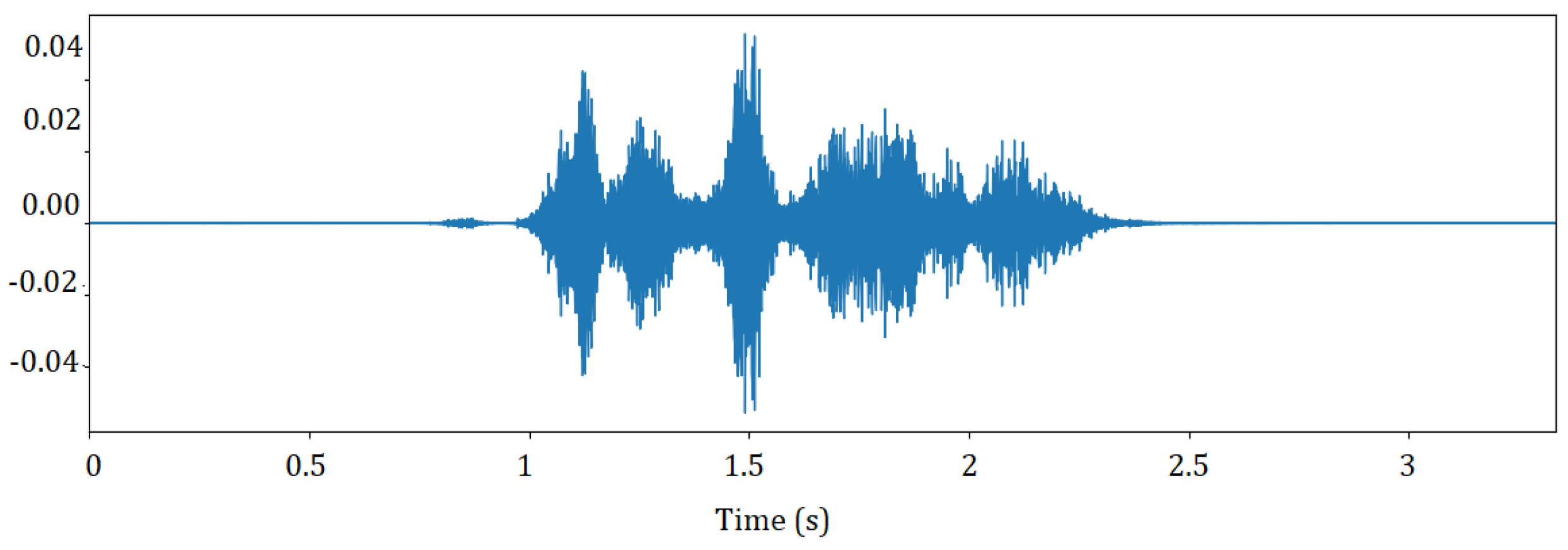 A Deep Learning Approach for Speech Emotion Recognition Optimization Using Meta-Learning