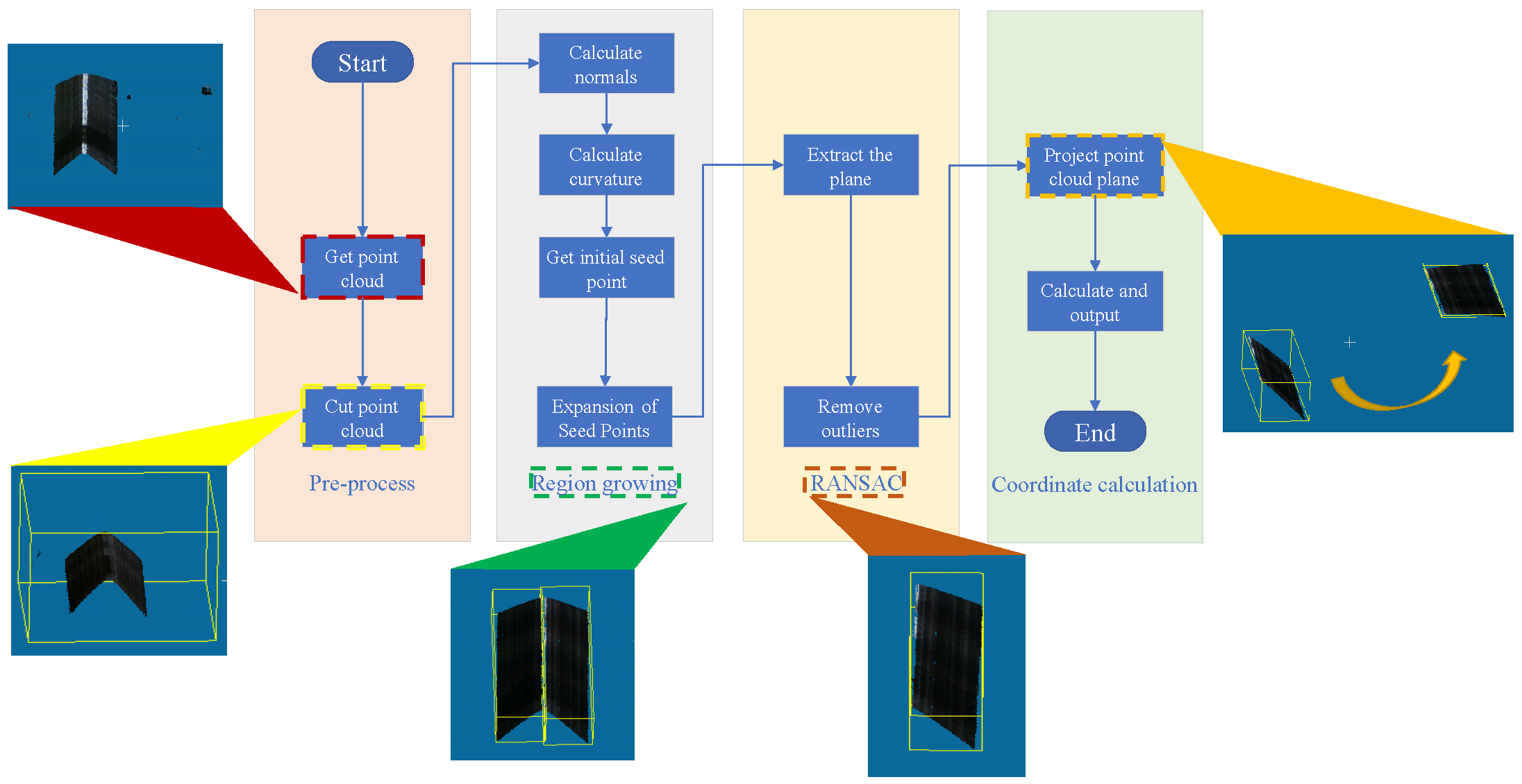 A Novel Relocalization Method-Based Dynamic Steel Billet Flaw Detection ...