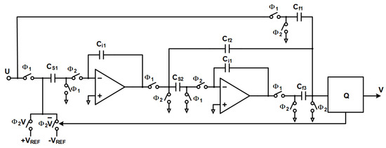 A 22.3-Bit Third-Order Delta-Sigma Modulator for EEG Signal Acquisition ...