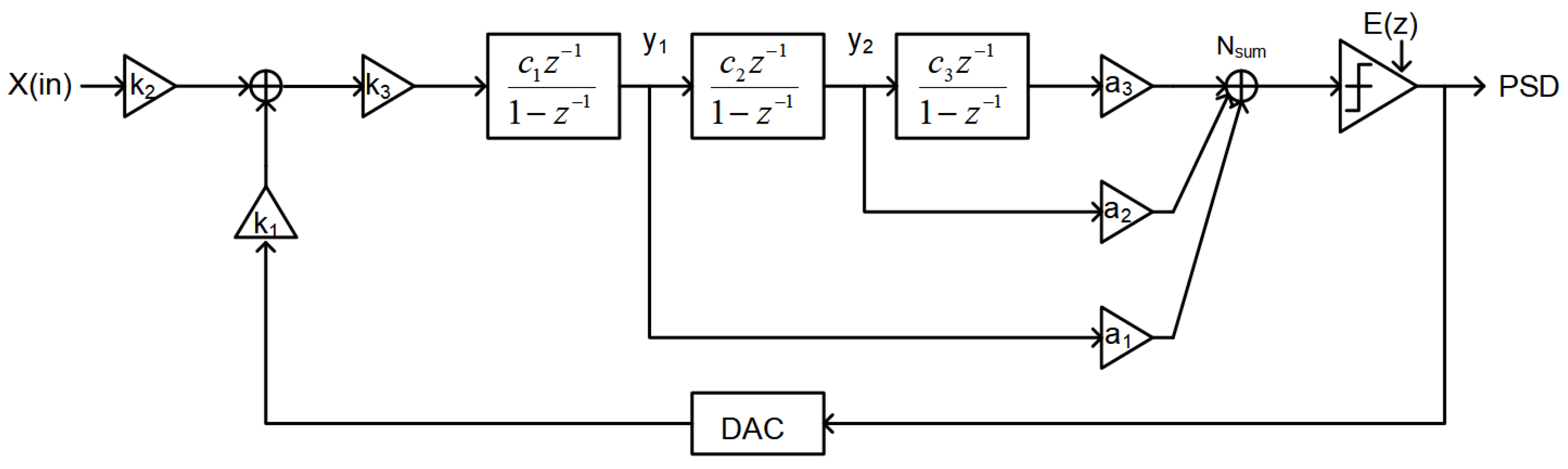 A 22.3-Bit Third-Order Delta-Sigma Modulator for EEG Signal Acquisition ...