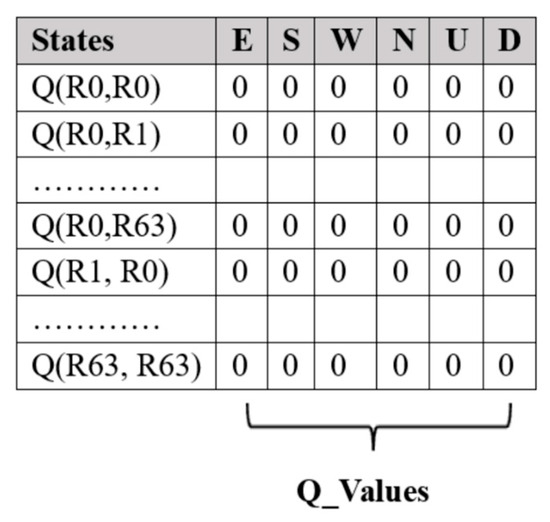RLARA: A TSV-Aware Reinforcement Learning Assisted Fault-Tolerant Routing Algorithm for 3D ...