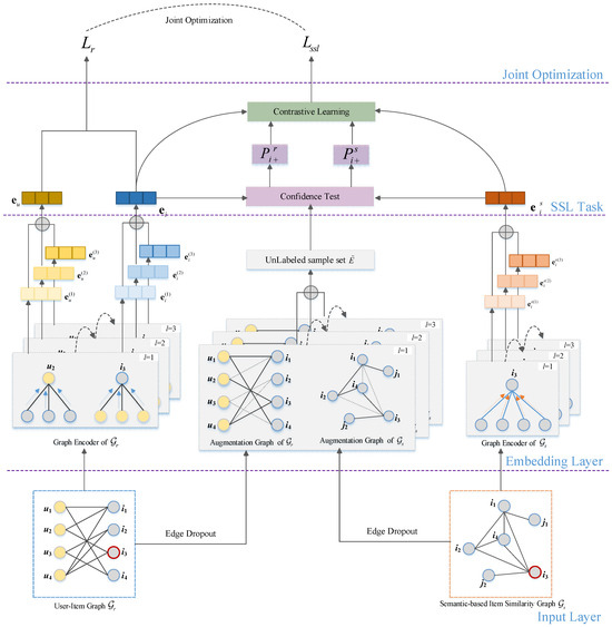 Knowledge-Aware Graph Self-Supervised Learning for Recommendation