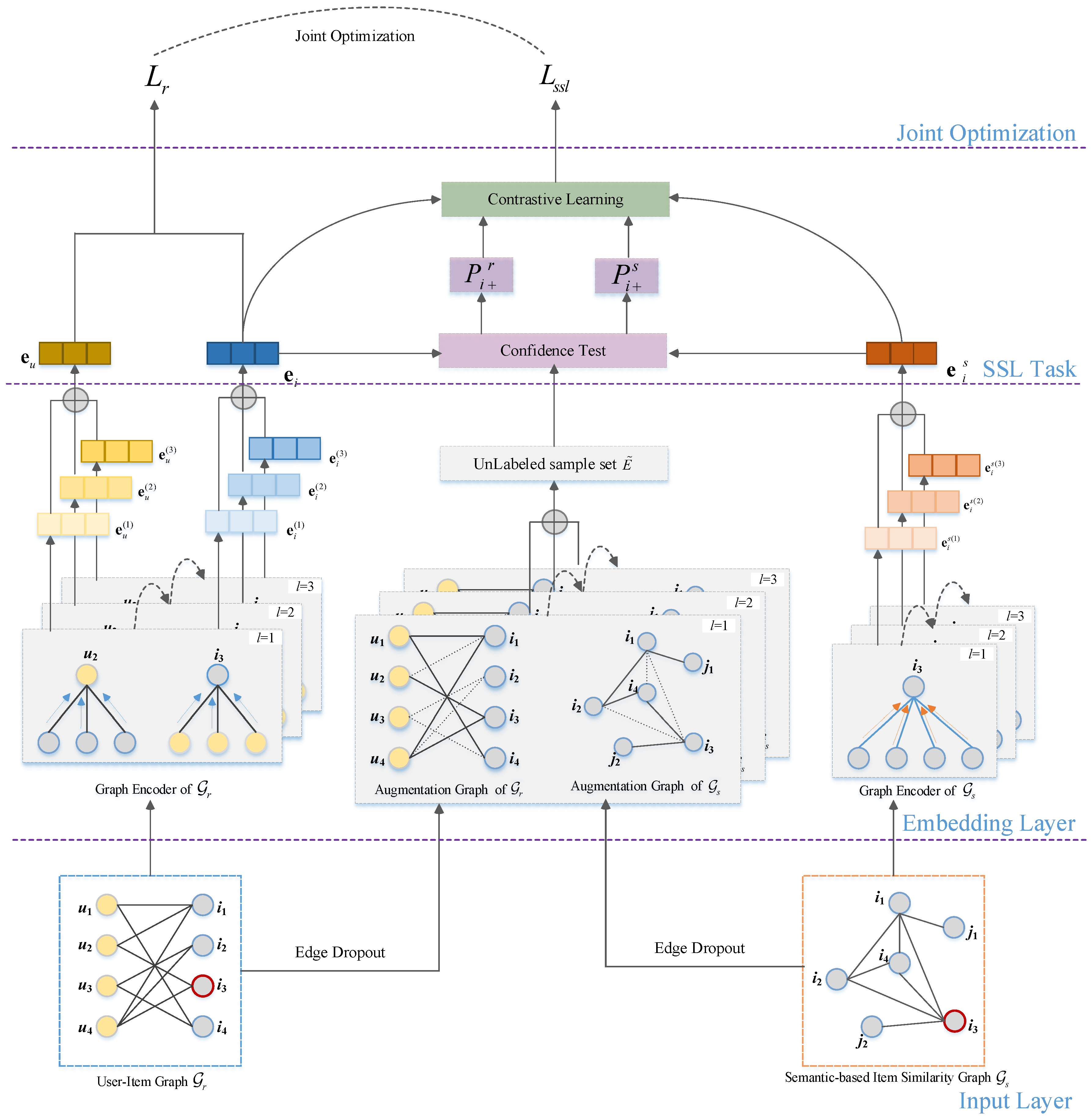 Knowledge-Aware Graph Self-Supervised Learning for Recommendation