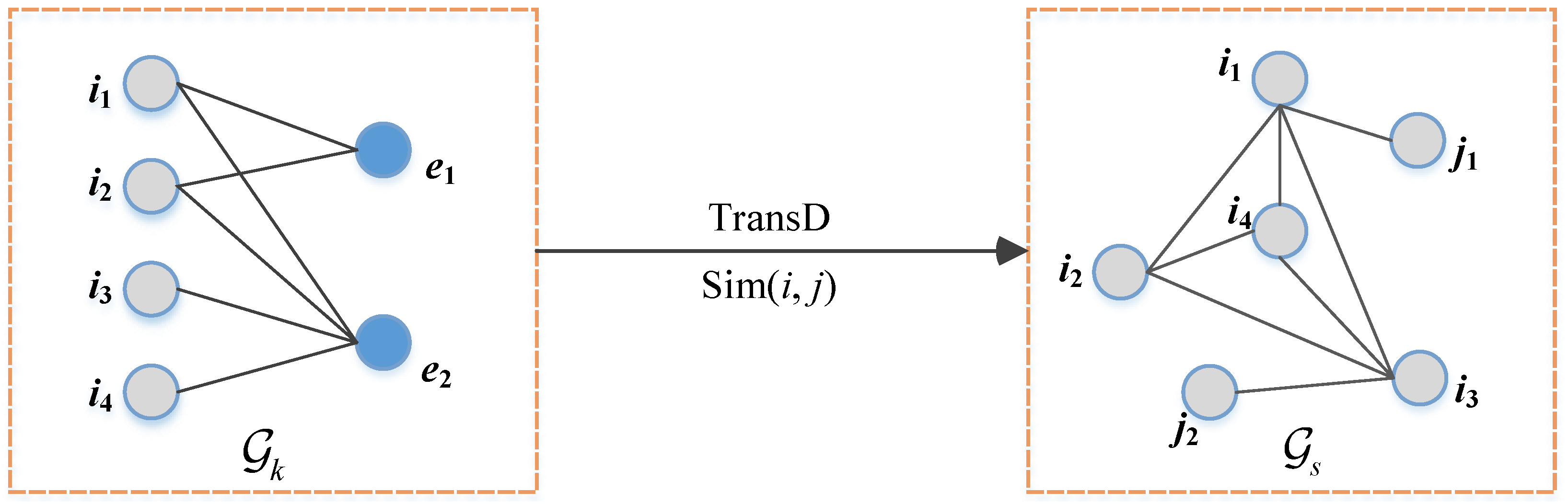 Knowledge-Aware Graph Self-Supervised Learning for Recommendation