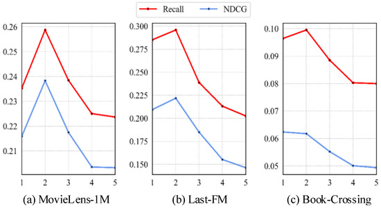 Knowledge-Aware Graph Self-Supervised Learning for Recommendation