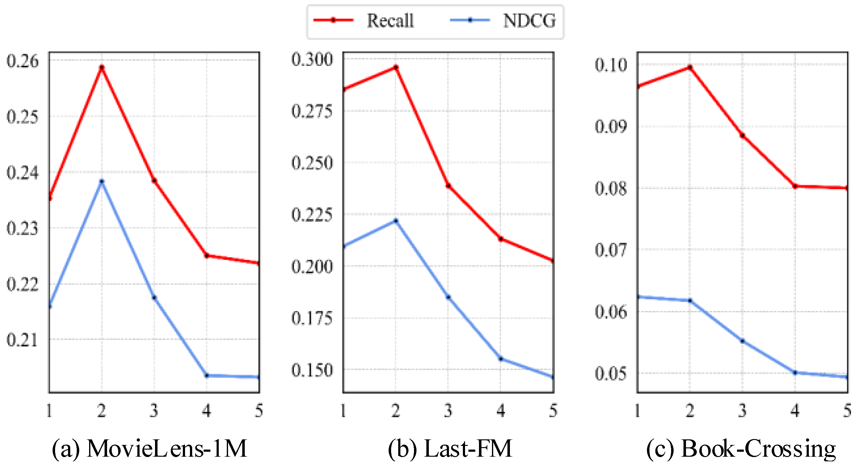 Knowledge-Aware Graph Self-Supervised Learning for Recommendation