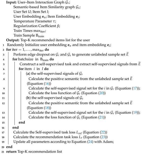 Knowledge-Aware Graph Self-Supervised Learning for Recommendation
