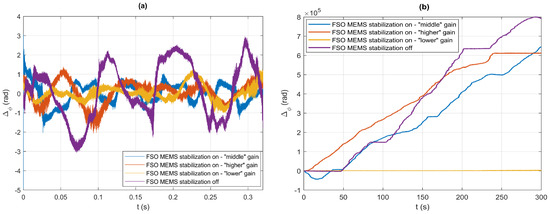 Phase-Noise Characterization in Stable Optical Frequency Transfer over ...