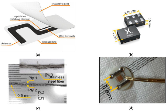 UHF Textronic RFID Transponder with Bead-Shaped Microelectronic Module
