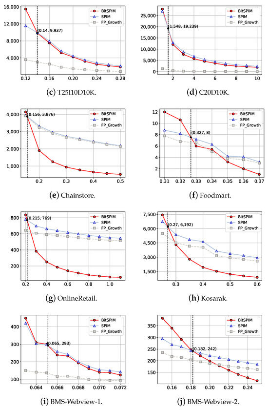 An Efficient Bit-Based Approach for Mining Skyline Periodic Itemset Patterns