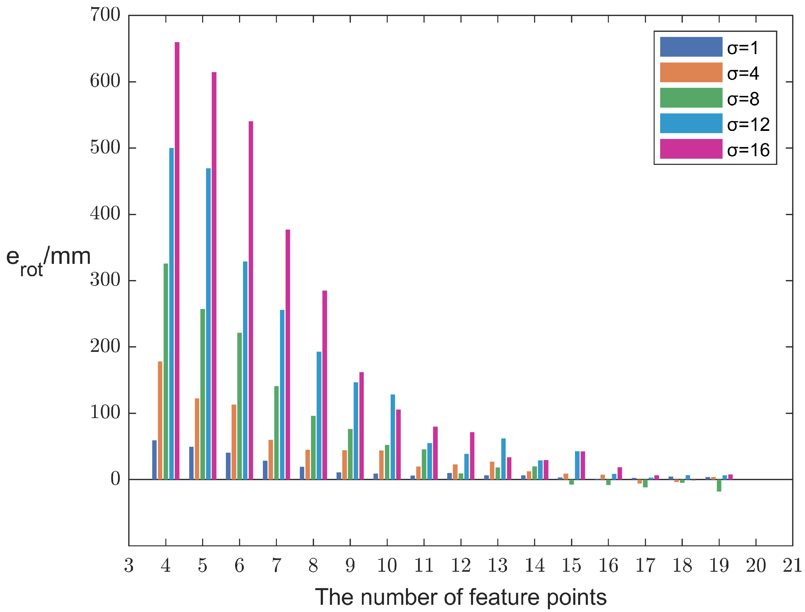 Localization Method for Underwater Robot Swarms Based on Enhanced Visual Markers