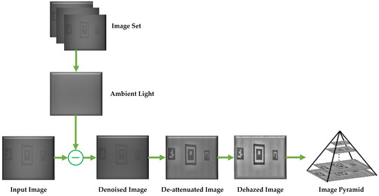 Localization Method for Underwater Robot Swarms Based on Enhanced Visual Markers