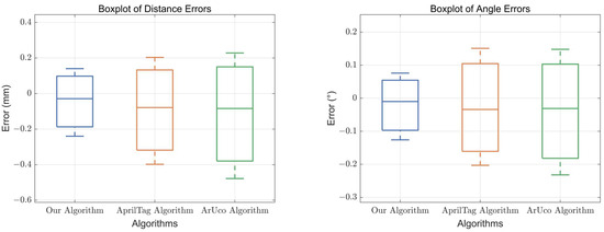 Localization Method for Underwater Robot Swarms Based on Enhanced Visual Markers