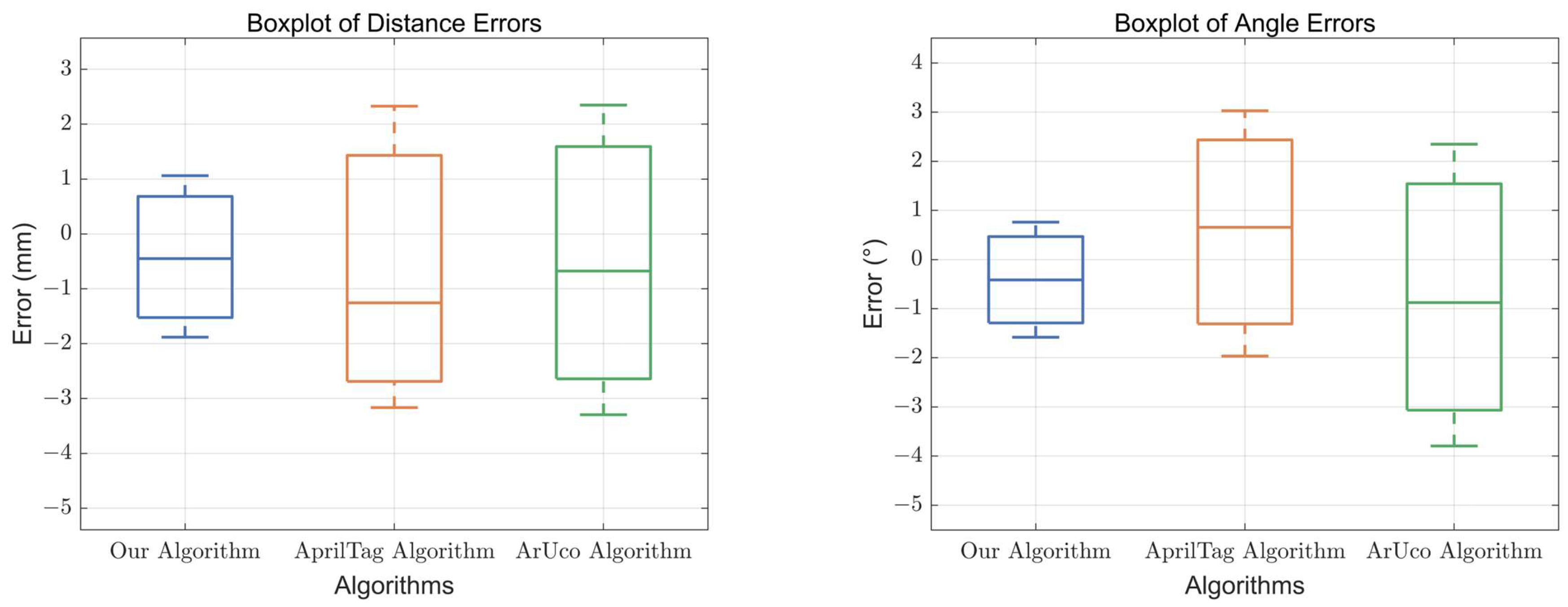 Localization Method for Underwater Robot Swarms Based on Enhanced Visual Markers