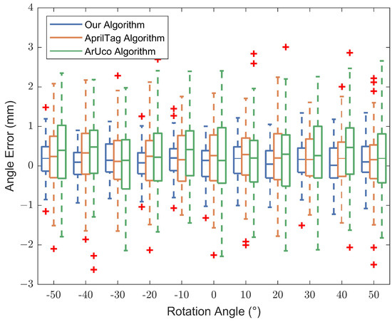Localization Method for Underwater Robot Swarms Based on Enhanced Visual Markers