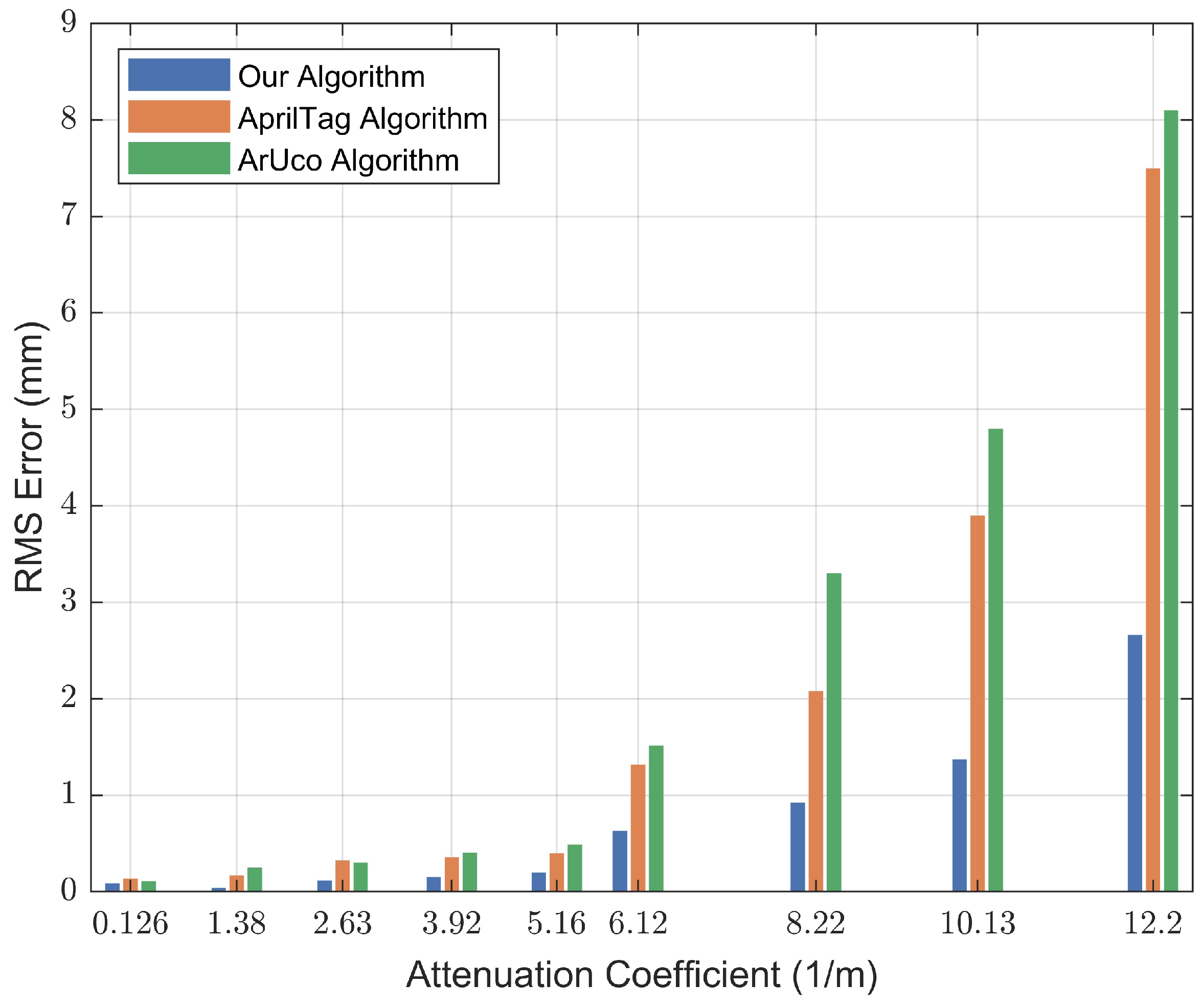 Localization Method for Underwater Robot Swarms Based on Enhanced Visual Markers
