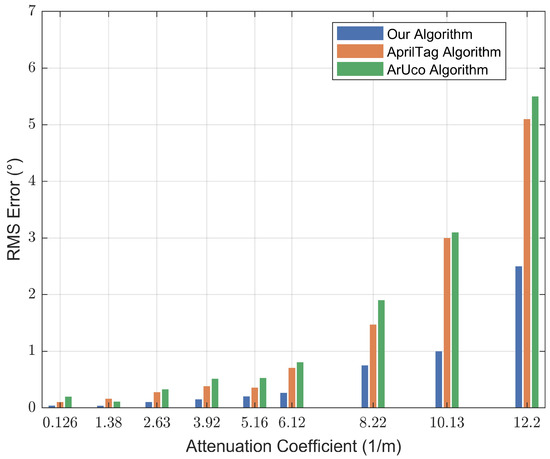 Localization Method for Underwater Robot Swarms Based on Enhanced Visual Markers