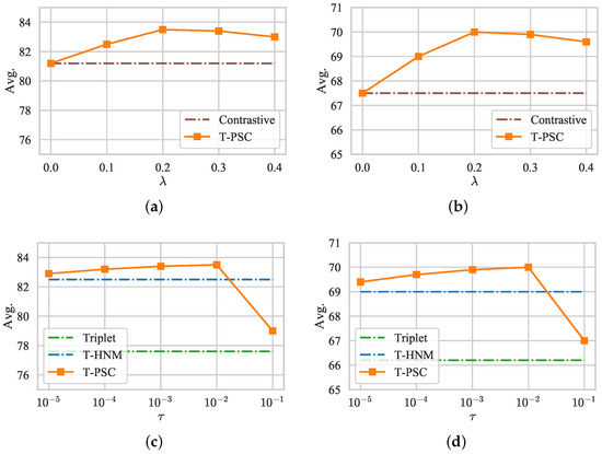 Electronics | Free Full-Text | Revisiting Hard Negative Mining in Contrastive Learning for ...