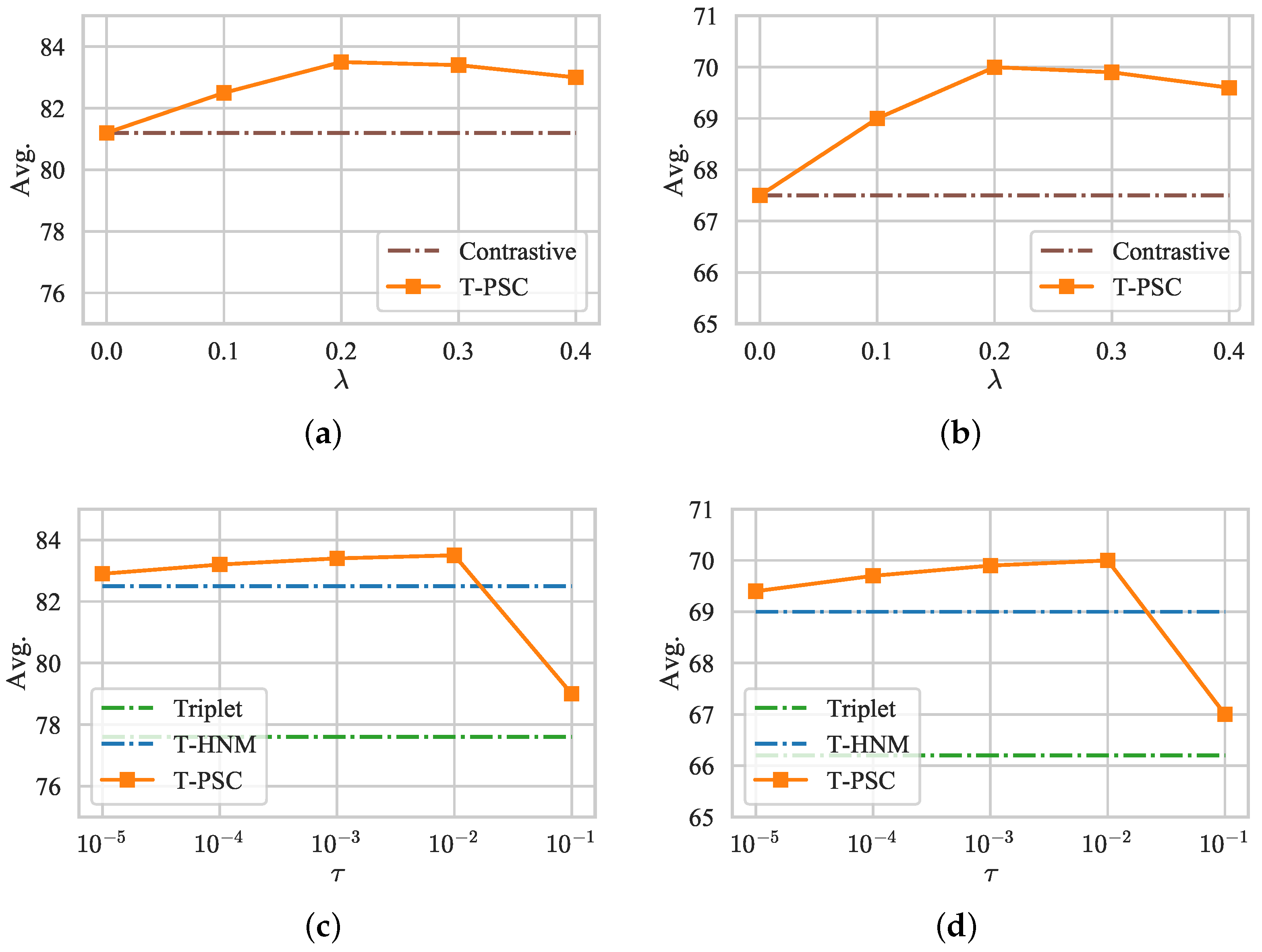 Electronics | Free Full-Text | Revisiting Hard Negative Mining in Contrastive Learning for ...