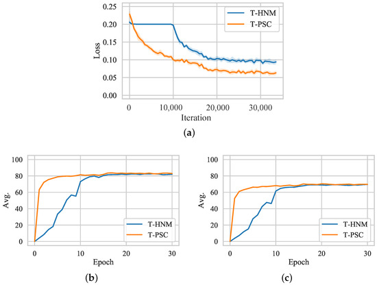 Electronics | Free Full-Text | Revisiting Hard Negative Mining in Contrastive Learning for ...