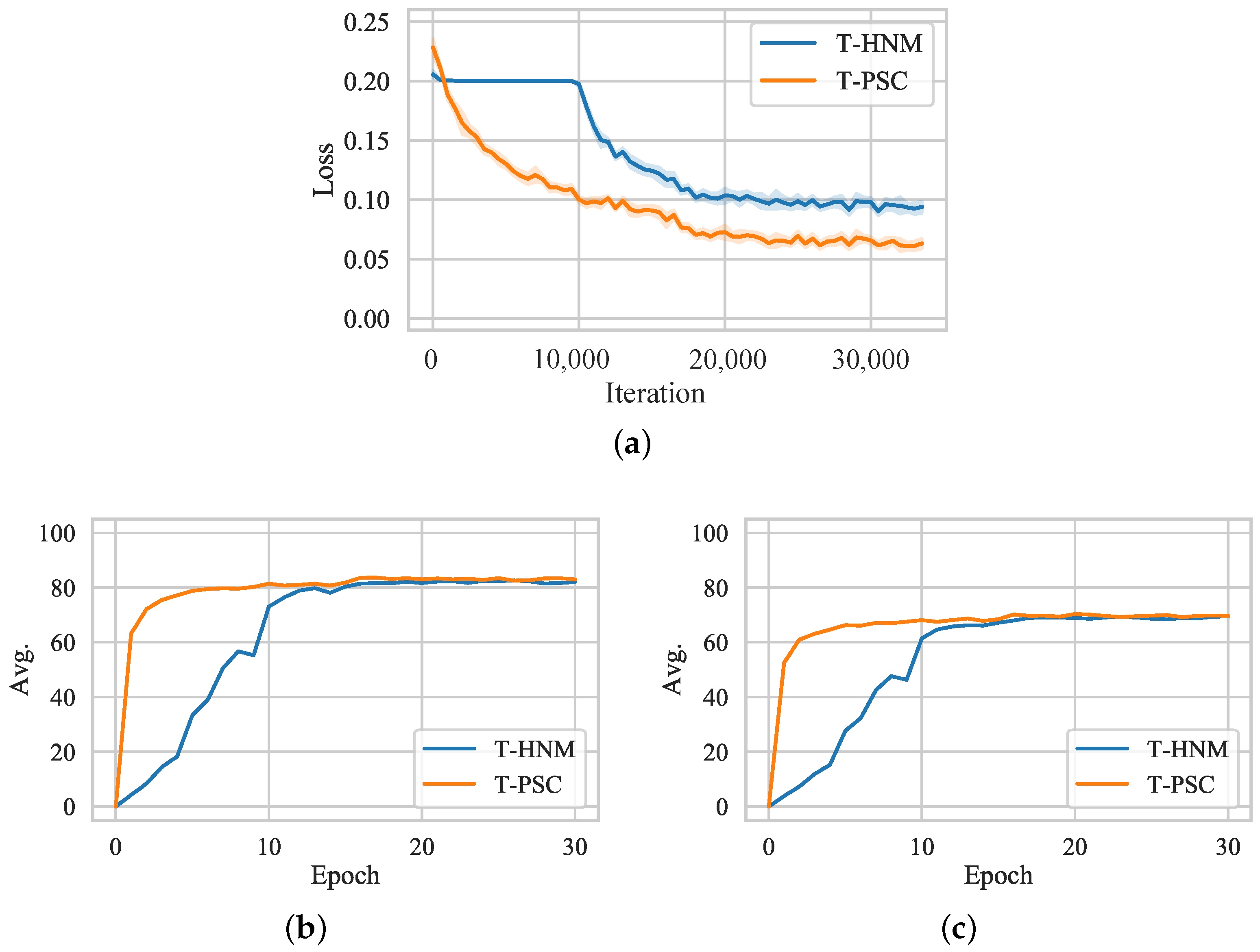Revisiting Hard Negative Mining in Contrastive Learning for Visual ...