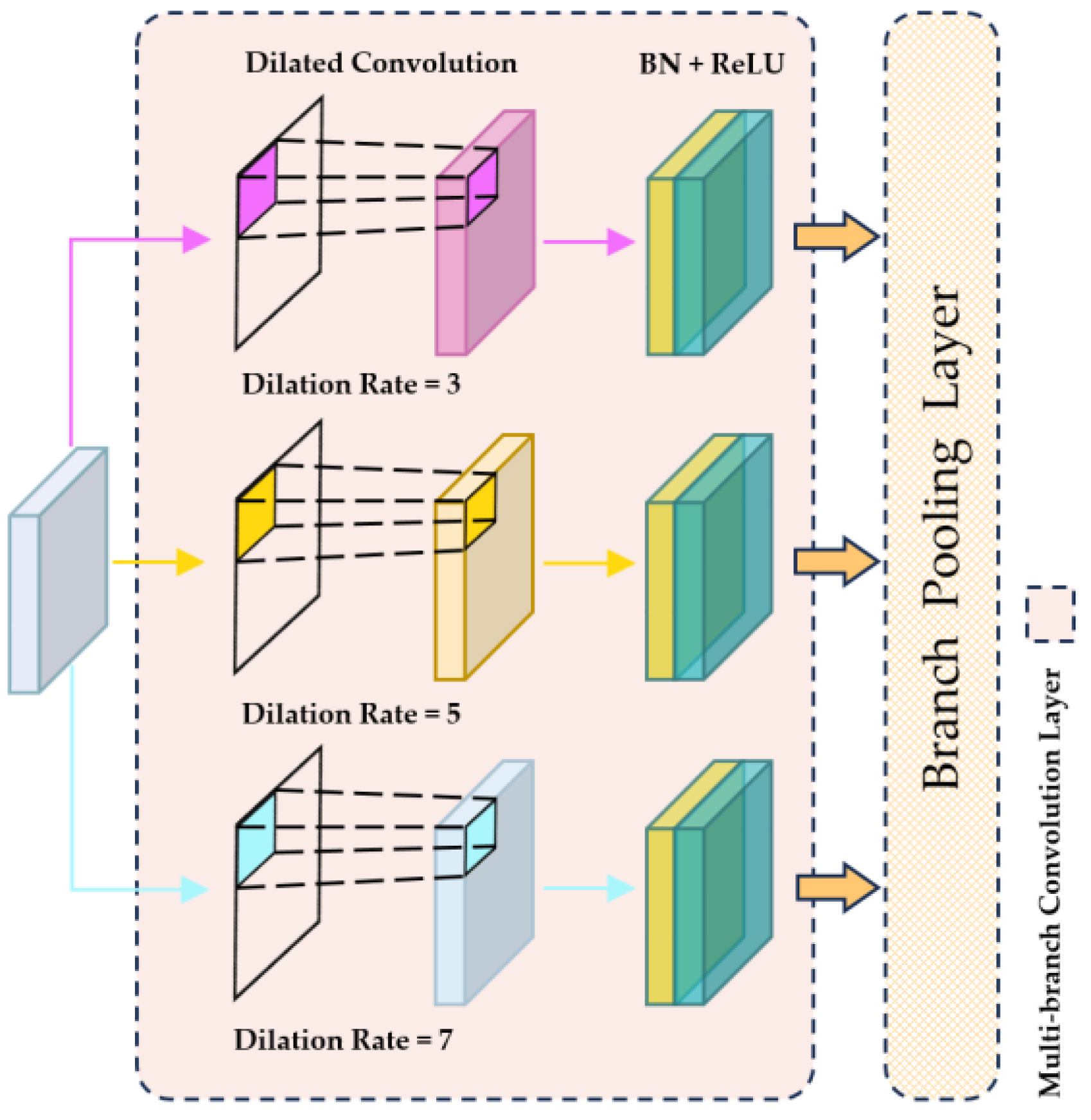 ATS-YOLOv7: A Real-Time Multi-Scale Object Detection Method for UAV Aerial Images Based on ...