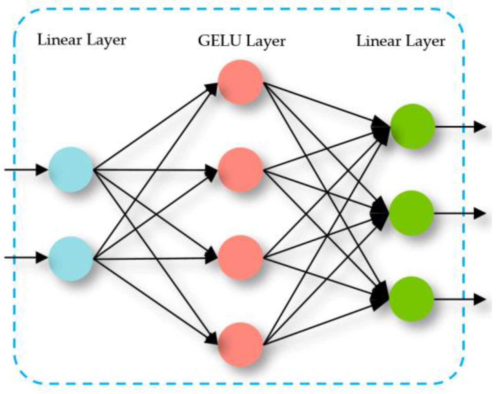 ATS-YOLOv7: A Real-Time Multi-Scale Object Detection Method for UAV ...
