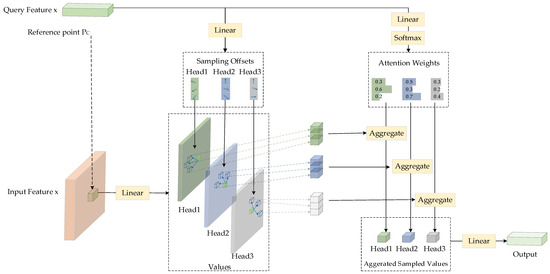 Object Detection Based on an Improved YOLOv7 Model for Unmanned Aerial ...