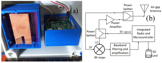 Characterization Technique for a Doppler Radar Occupancy Sensor