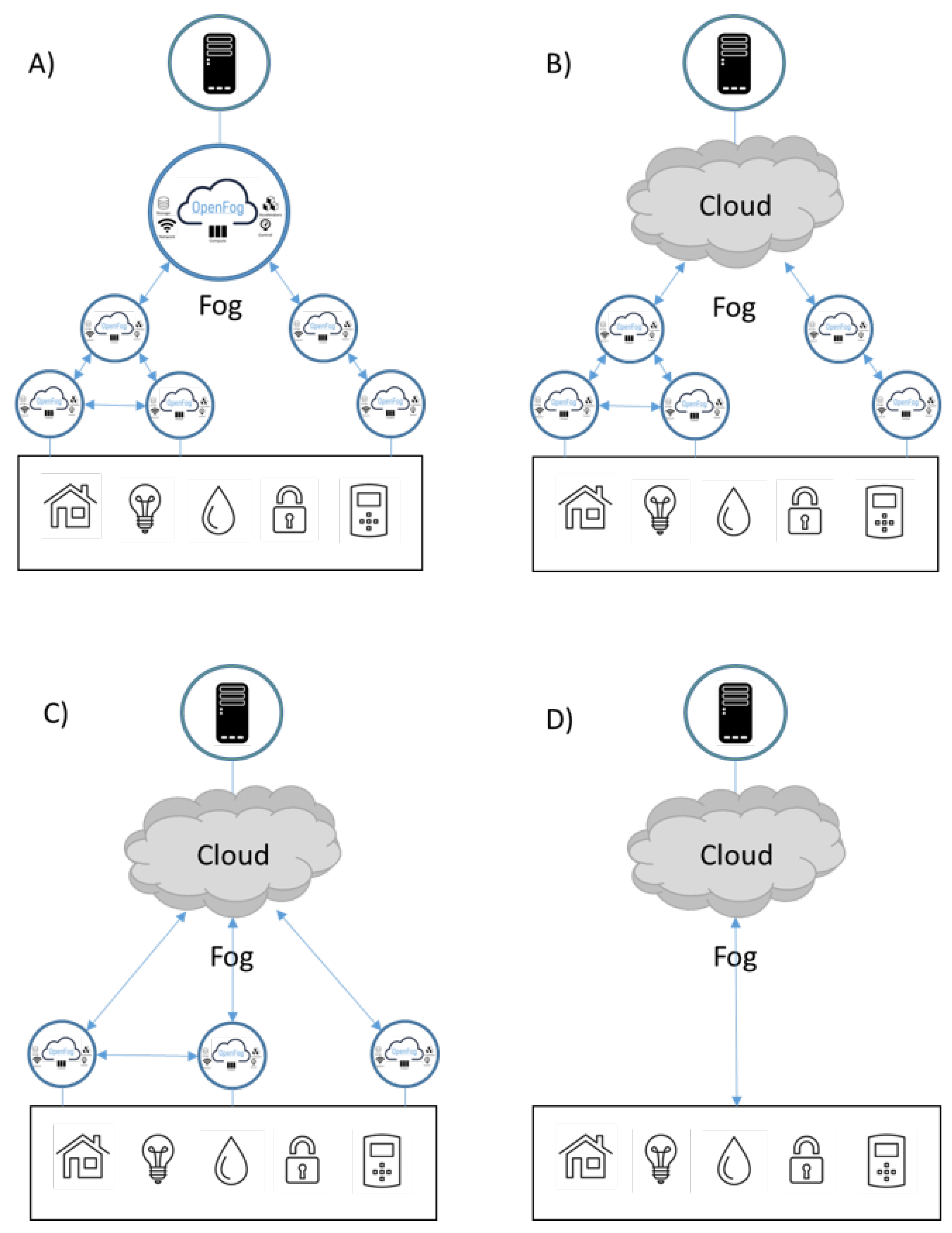 Electronics | Free Full-Text | Architecture for Smart Buildings Based ...